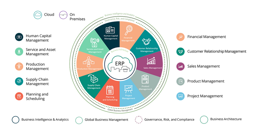 Epicor ERP – Home